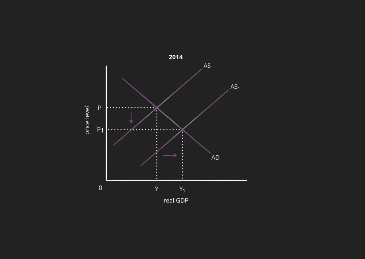 ZNotes - For Students. By Students.